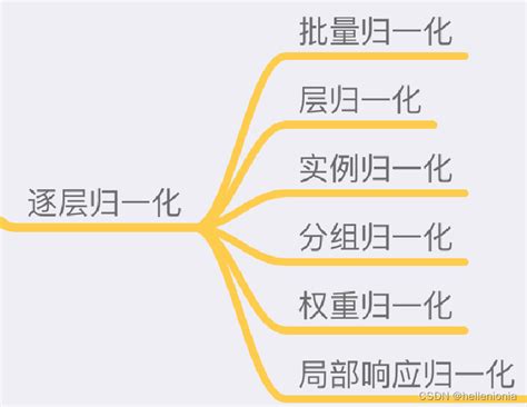 【期末总复习】神经网络与深度学习蒲公英书神经网络期末 Csdn博客