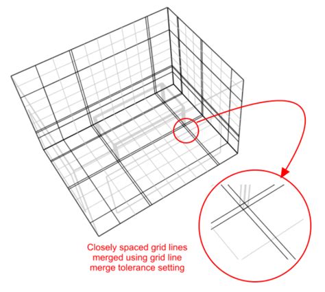 Finite Volume Grid And Geometric Modelling Considerations