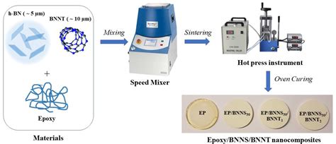 Figure 1 From Synergistic Improvement In The Thermal Conductivity Of