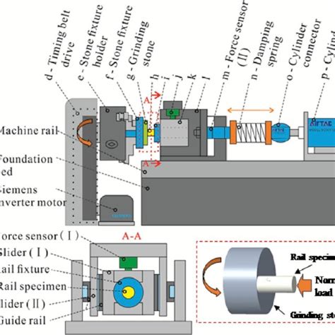 Surface 3d Morphology And 2d Profile Of The Rail Specimens Under