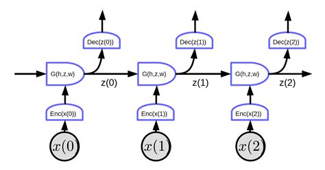 PyTorch Y Redes Neuronales Recurrentes Aprender Libre Septiembre