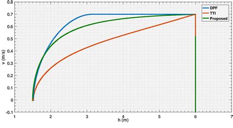 Figure 14 From An Appearance Based Tracking Algorithm For Aerial Search And Rescue Purposes