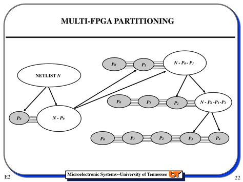 Ppt Automatic Mapping Of Khoros Based Applications To Adaptive Computing Systems Powerpoint