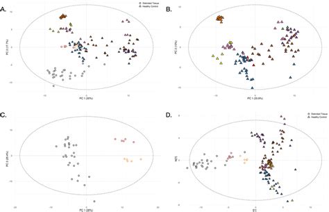 principal component analysis pca an orthogonal projections to latent