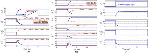 Figure 10 From Circuit Modeling And Experimental Validation Of A Bidirectional Z Source Circuit