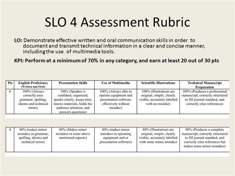 Assessment Technologies