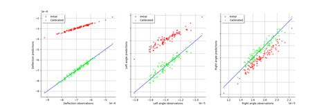 Calibration Of The Deflection Of A Tube — Openturns 1 16 Documentation