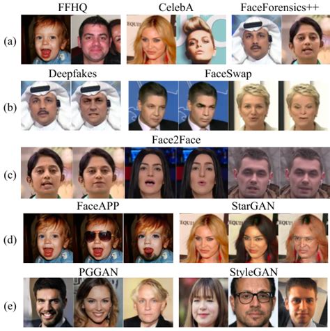 diverse fake face dataset