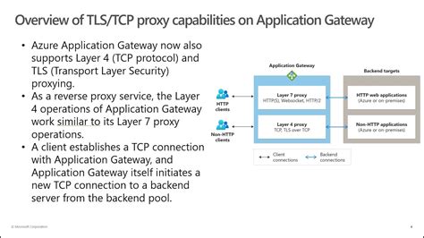 azure application gateway s support for tls and tcp protocols preview