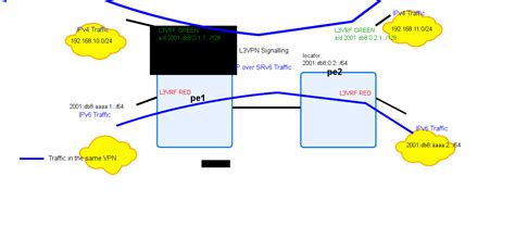 Bgp For L3vpn Using Srv6 — 6wind Virtual Service Router 3 8 2