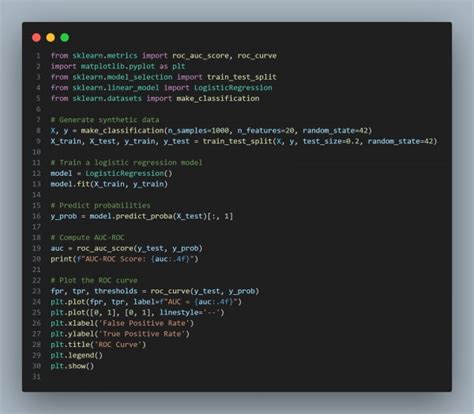 How Do You Evaluate The Auc Roc Curve For A Binary Classification Model
