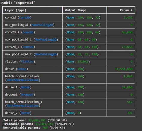 Lung Cancer Detection Using Convolutional Neural Network Cnn
