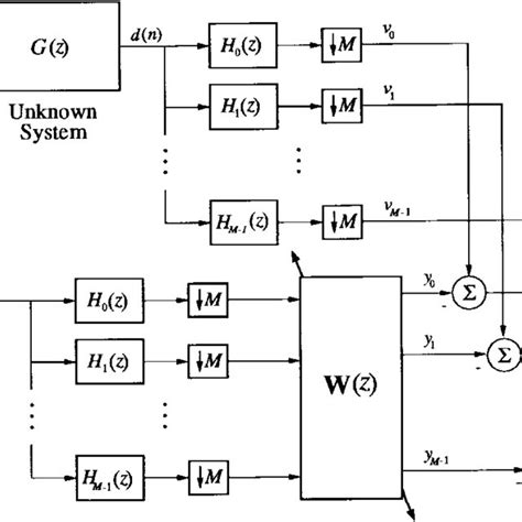 Proposed Structure Open Loop Download Scientific Diagram