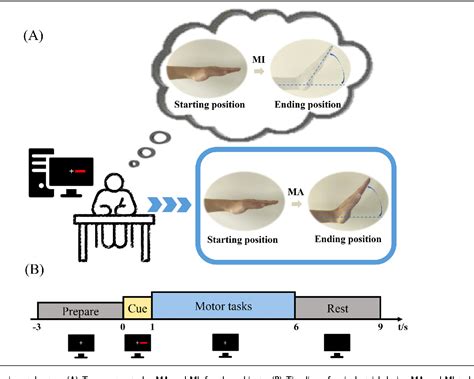 Figure 1 From Relation Between Sensorimotor Rhythm During Motor Attempt Imagery And Upper Limb
