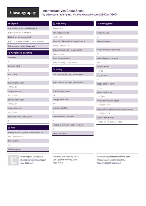intermediate vim cheat sheet by adampasz 2 pages software vim unix vi r cheatography