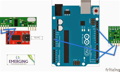 Interfacing Rf Transmitter And Receiver Emerging Technologies