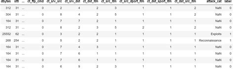 Python How Can I Check If A Column Has Missing Values In A Condition Statement If Stack Overflow