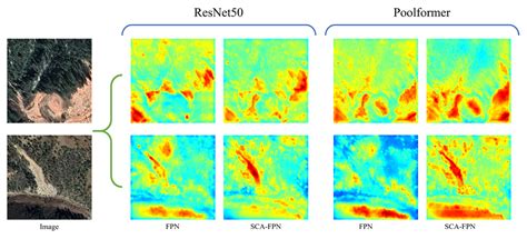 A Deep Learning Semantic Segmentation Method For Landslide Scene Based On Transformer Architecture