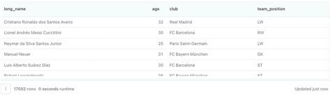 Select в Sql выбор определенных столбцов