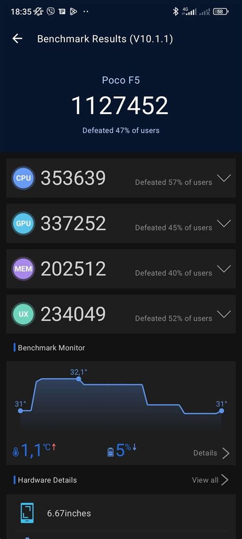 AnTuTu Scores Of Xiaomi Poco F NR Benchmark AnTuTu Scores Of Xiaomi Poco F NR Benchmark
