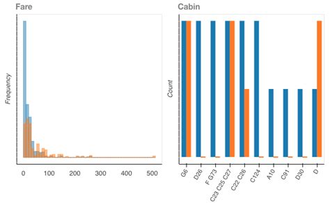 Eda Report Of Comparing Dataframs Creatediffreport · Issue 702 · Sfu Dbdataprep · Github