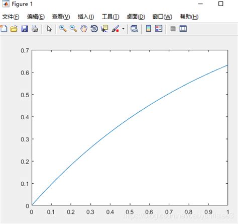 四阶龙格 库塔法详解 Csdn博客