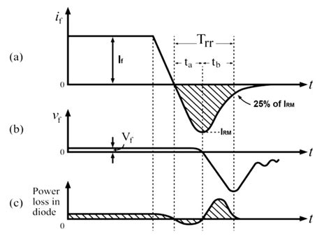 Laser Diode Dynamic Characteristics At Scarlett Aspinall Blog