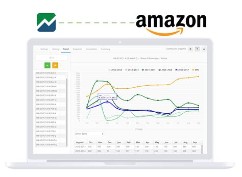 Inventory Management And Demand Forecasting Integrations Forecastrx