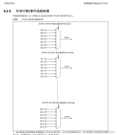 Stm32 野火 中级篇指南针作业1野火指南者做毕设 Csdn博客