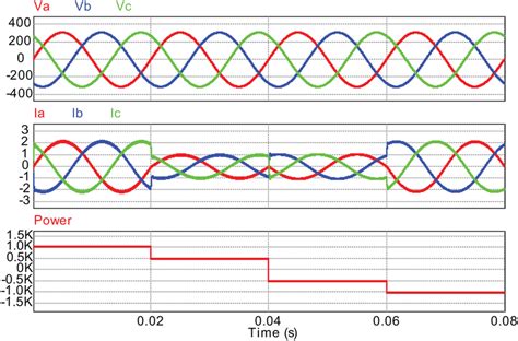 Simulation Results Of Voltages And Currents Of The Electric Grid For Download Scientific