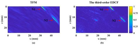 Sensors Special Issue Ultrasound Imaging And Sensing For Nondestructive Testing