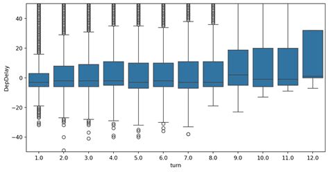 Method Chaining Modern Polars