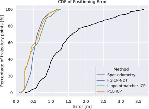 Figure 1 From Harnessing The Power Of Ray Tracing For Enhanced 3d Map