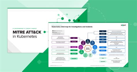 Mitre Attandck In Kubernetes Mind Map Kit Expel