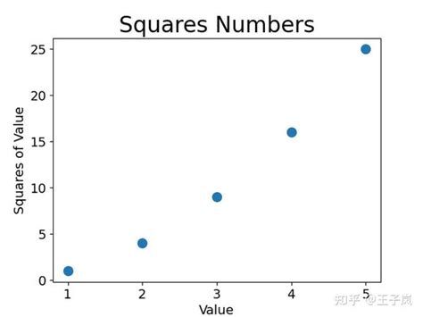Python绘制简单折线图 知乎