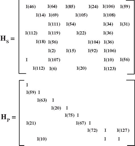 Figure 2 From A Class Of Irregular Ldpc Codes With Low Error Floor And