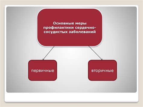 Меры профилактики сердечно сосудистых заболеваний презентация онлайн