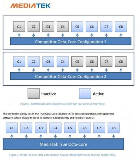 MediaTek Reveals The Worlds First True Octa Core Mobile SoC IGyaan Network