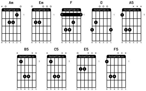 Slipknot — Snuff аккорды для гитары бой текст песни разбор для начинающих