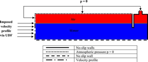 Illustration Of The Domain Boundaries Download Scientific Diagram