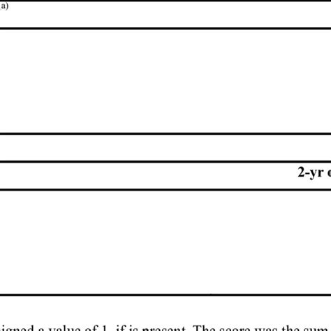 Modified Prognostic Scoring System Download Scientific Diagram