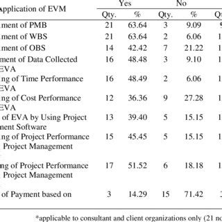 PDF THE APPLICATION OF EARNED VALUE MANAGEMENT EVM IN CONSTRUCTION PROJECT MANAGEMENT