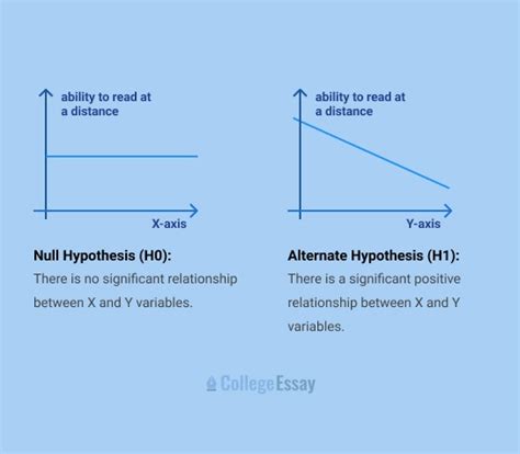 How To Write A Hypothesis In A Research Paper With Examples