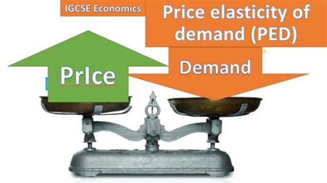 Price Elasticity Of Demand Ped Teaching Resources