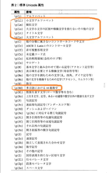 【php】cakephpバリデーションのalphanumericが効かないこと 正規表現 qiita