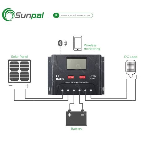 Pwm Solar Charge Controller Schematic Diagram