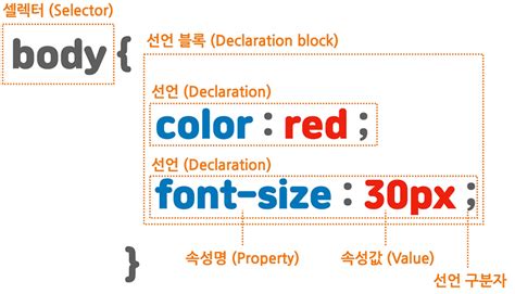 Htmlcss Css 기초 Htmlcss Css 기초