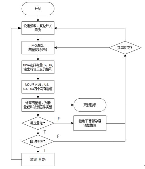 Github Guoyijiang Nuedc Rlcmeasure This Repository Is A Project About Rlc Measure Created By
