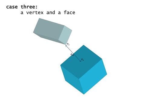 Ppt A Fast Algorithm For Incremental Distance Calculation Ming C Lin And John Canny University