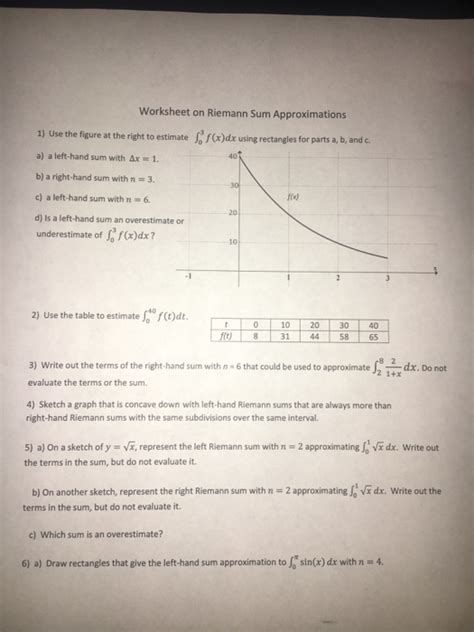 Solved Worksheet On Riemann Sum Approximations 1 Use The